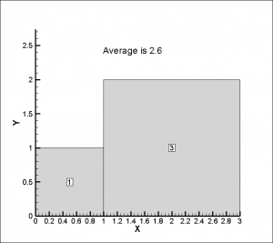 Weighted versus Arithmetic Averages and Tecplot - Tecplot Knowledge Base